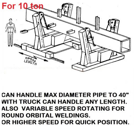 10-ton Asymmetric Box Column Variable Rotator for sale : Machinery ...